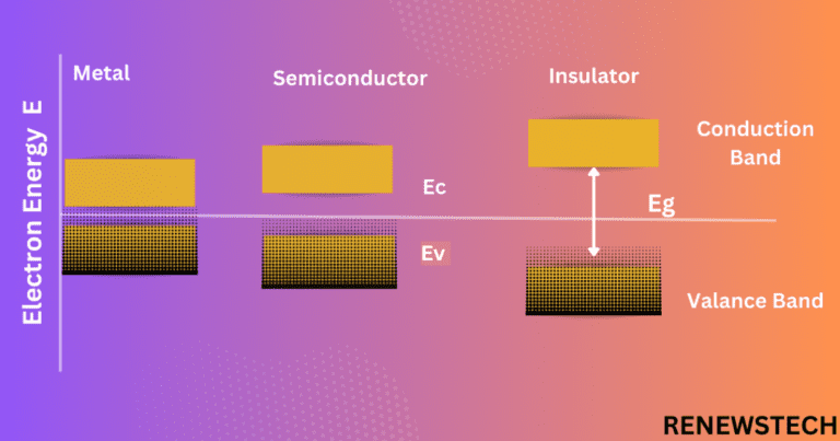 What Is Semiconductor: Intrinsic, Extrinsic, P-type N-type